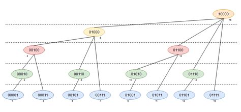 Counting Cokes Faster