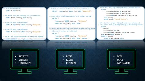 Priya Agrawal On Linkedin Dataanalytics Sql Learningjourney Growthmindset Inspiration