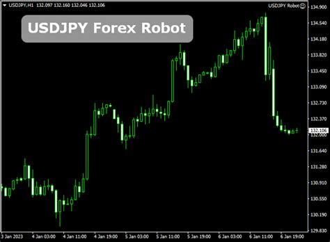 Usdjpy Forex Robot Mt4