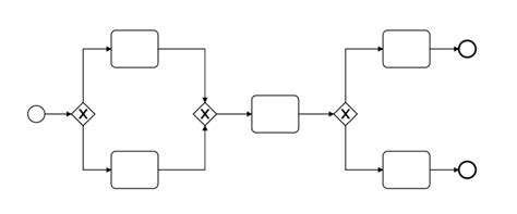 good modeling practices iterop documentation