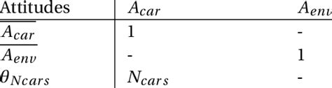 3 Specification Table Of The Structural Equations Of The Continuous Model Download Table