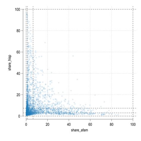 Stata Graphs Bi Variate Maps In This Guide Learn To How Program By