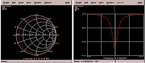 Gap Coupled Microstrip Resonator