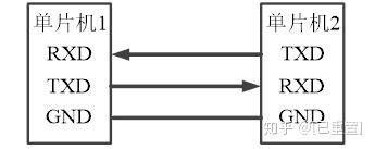 项目六 UART串口通信 知乎
