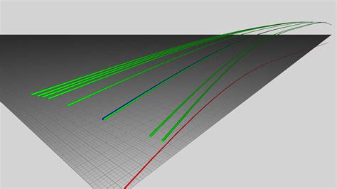 IfcOffsetCurveByDistances