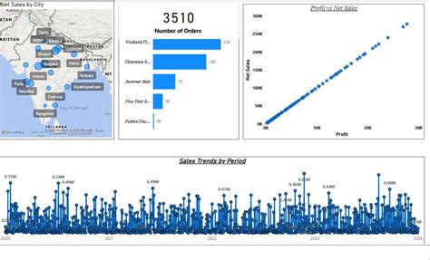 Dataanalysis Dataanalytics Analysis Analytics Data Powerbi Dev