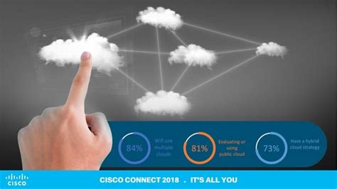 Cisco Connect 2018 Vietnam Data Center Transformation Vn Ppt