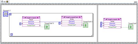 How The Target Scoped Fifos Will Work Ni Community
