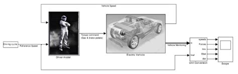 Electric Vehicle Modeling Considerations Technical Articles