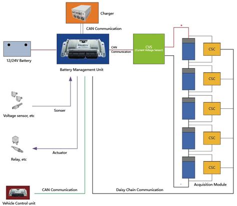 Abdelmajid Abou On Linkedin Bms Slaves Master