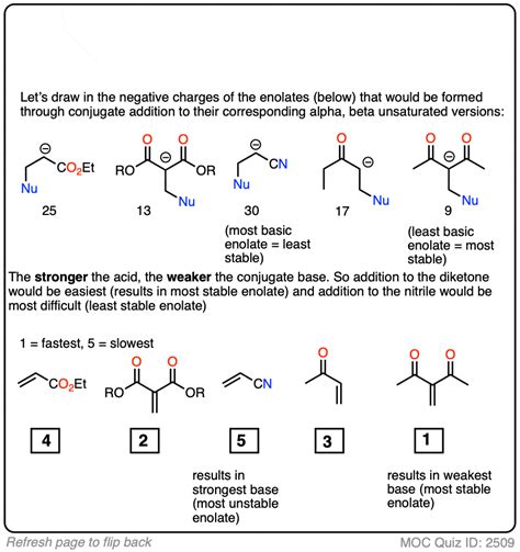 Conjugate Addition Reaction At Alana Mcgovern Blog