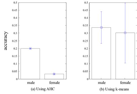 Unsupervised Language Classification Using Enrollment Dataset Of Minor