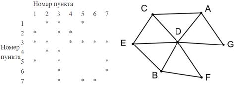 Задание №4410 На рисунке изображена схема дорог N ского района В таблице звёздочкой обозначено