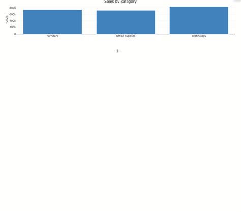 Superimpose Variables Within A Single Pie Chart General Posit Community
