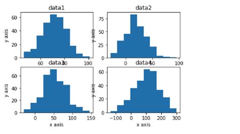 Python初学者がmatplotlibpyplotでヒストグラムを作ってみる Python Qiita