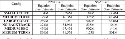Table 4 From Analyzing The Nuances Of Transformers Polynomial