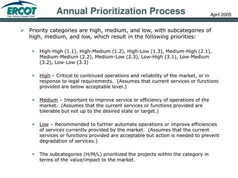 PPT Project Prioritization Process PowerPoint Presentation Free Download ID