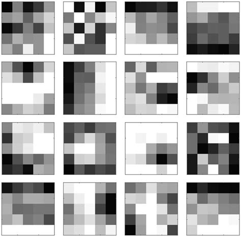 Kernels Of First Convolutional Layer Download Scientific Diagram