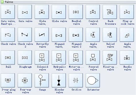 Process Flow Diagram Symbols