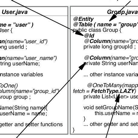 An Example Of Configuring Database Entity Classes Using Hibernate