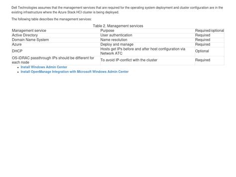 Deployment Prerequisites Azure Portal Deployment And Operations Guide