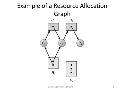 Deadlock In Real Time Operating Systempptx Pptx Operating Systems