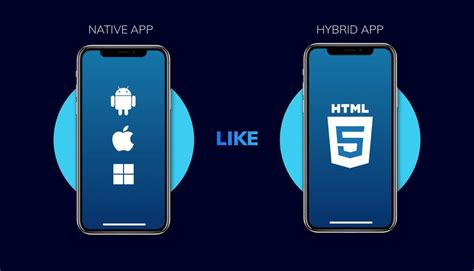 Flutter Tren Pengembangan Aplikasi Di Tahun 2020 Graphie