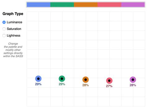 A Handy Sass Powered Tool For Making Balanced Color Palettes Css Tricks