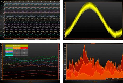 LightningChart Highest Performance Charting Controls For NET Web