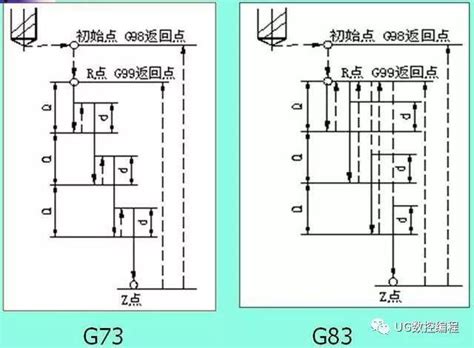 数控g73编程实例有图 数控g71编实例有图 广数g71编实例图纸 大山谷图库