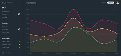 Excelentes Ejemplos De Chartjs Que Puede Usar En Su Sitio Web