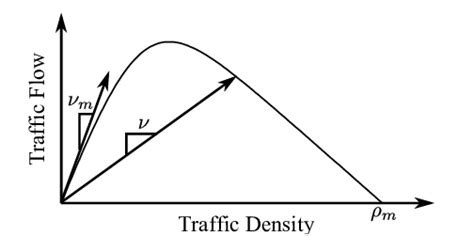Density Flow Chart Ukkusuri Et Al 2010 Download Scientific Diagram