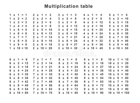Multiplicationtable Stock Illustrations 2 Multiplicationtable Stock