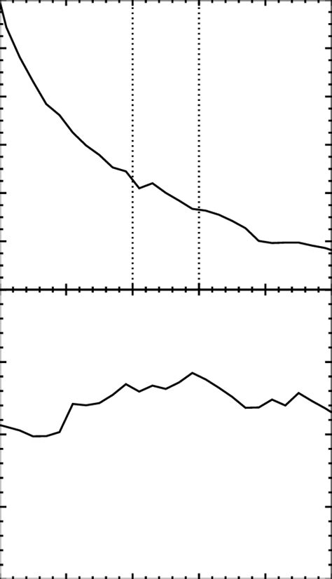 Figure A1 Upper Panel The Ratio Of The Cumulative Number Of Subhaloes