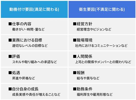従業員満足度の向上を目指す4つの方法や企業事例を解説 Lb Media