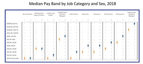 Pay Data Dashboard Chart Data U S Equal Employment Opportunity Commission