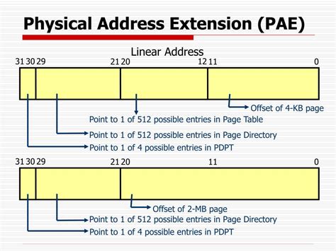 Ppt Advanced Operating Systems Linux Memory Management Powerpoint