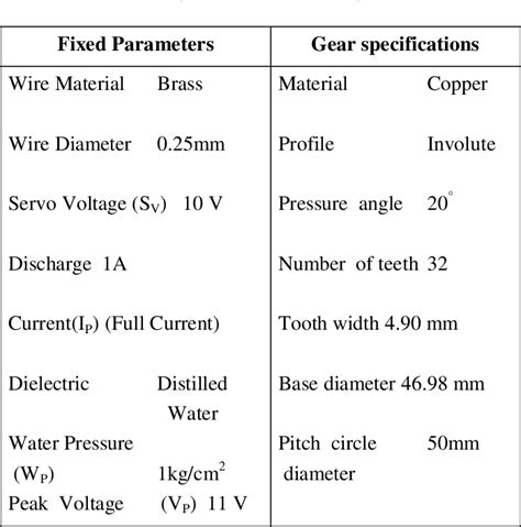 Table 2 From Parametric Optimization Of Wire Edm Process For Gear Cutting Semantic Scholar