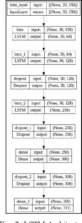 Figure 1 From Real Time Sign Language Translation Using Computer Vision
