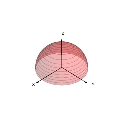 Python Unexpected Behaviour When Plotting 3d Scenes With Mayavi