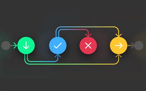 Building For Flexibility Using Finite State Machines In Django Blog