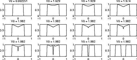 Figure 2 1 From Diffuse Interface Surface Tension Models In An Expanding Flow Semantic Scholar