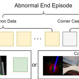 Multi Source Data Collection Download Scientific Diagram
