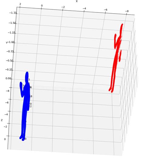 How To Get D Coordinates From Depth Maps Issue Gulvarol Surreal GitHub