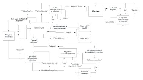 Github Webprojektir14climate App