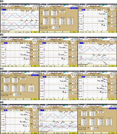 Figure 9 From Control Of Pico‐hydro‐pv‐based Distributed Generation