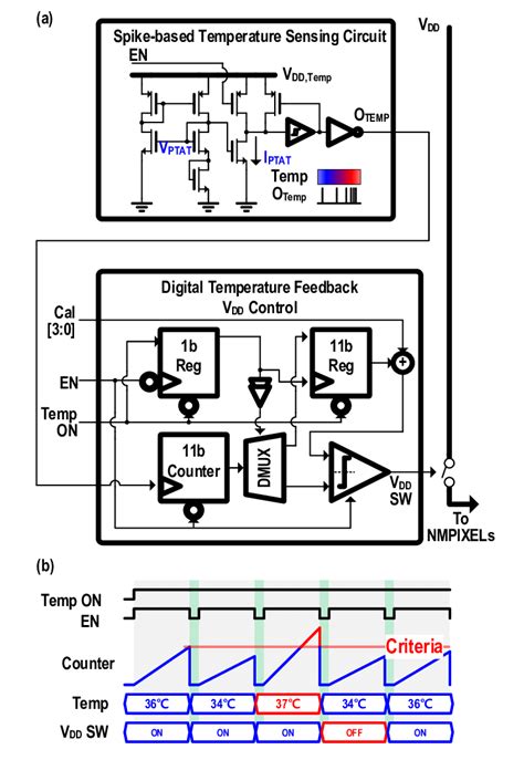 A Schematic Of Temperature Regulation Circuit B Timing Waveform Download Scientific Diagram