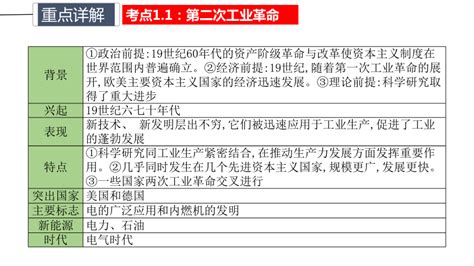 【备考2023中考】专题30 第二次工业革命和近代科学文化（课件） 21世纪教育网 二一教育