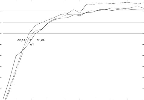 Percentage Of Reduction In Computation Time With The Test Set Download Scientific Diagram