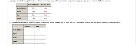 Solved B Carry Out A Hypothesis Test To Determine If There